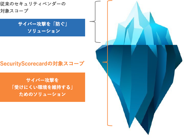 SecurityScorecard（セキュリティスコアカード）｜GSX