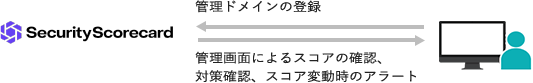 SecurityScorecard（セキュリティスコアカード）｜GSX